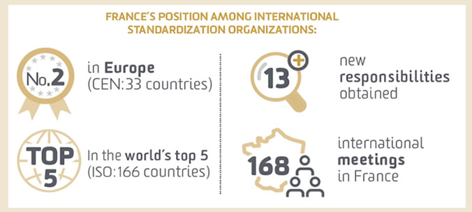 ISO Certification Services, ISO 9001, ISO 14001, ISO 20000, ISO 27001 ...